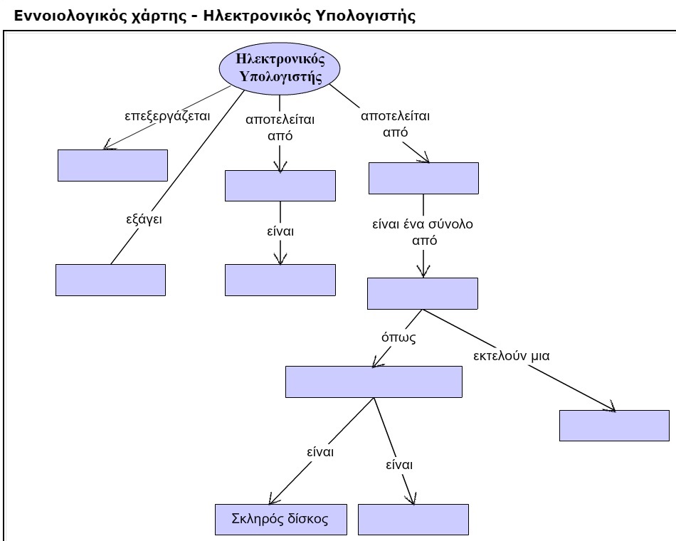 Δημιουργία Εννοιολογικού Χάρτη στον Υπολογιστή – Πληροφορική & Εκπαίδευση
